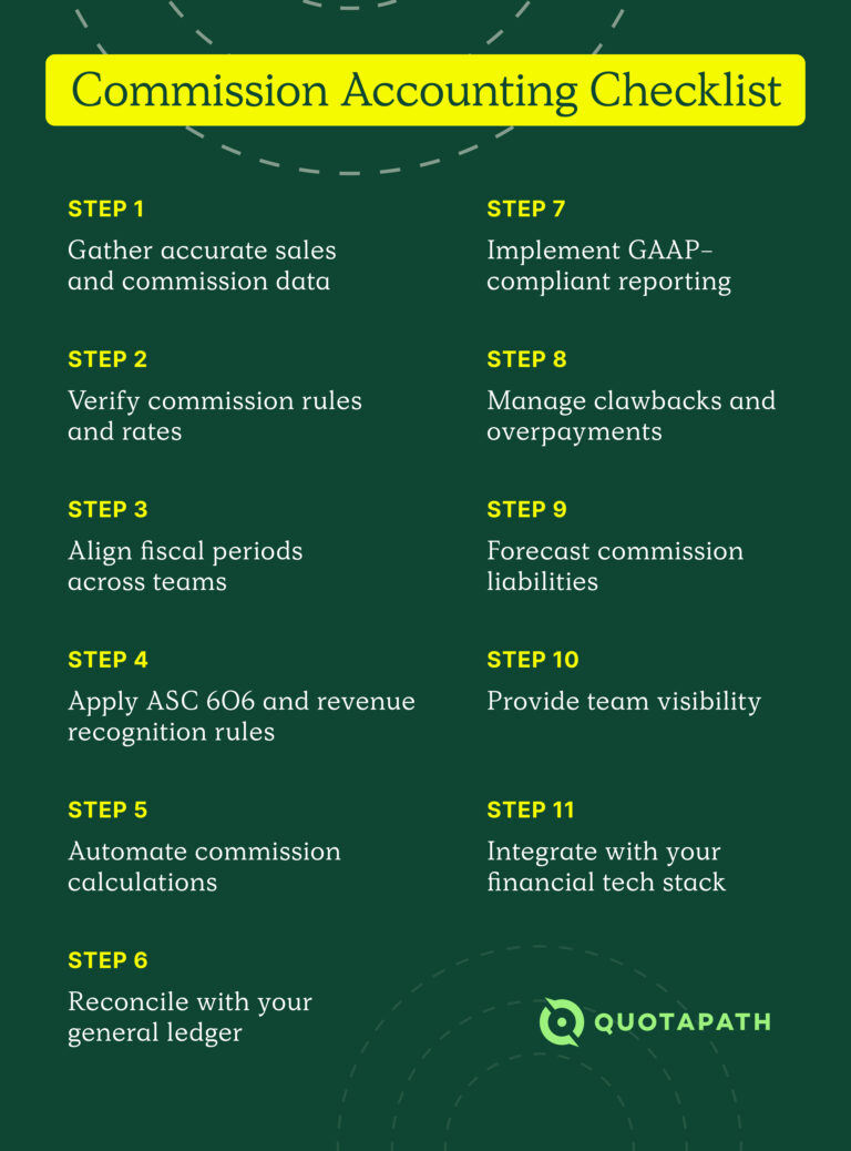 Commission Accounting Checklist - QuotaPath