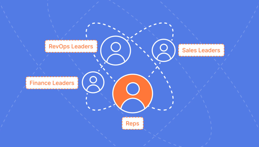 Fostering Comp Plan Collaboration and Alignment - QuotaPath