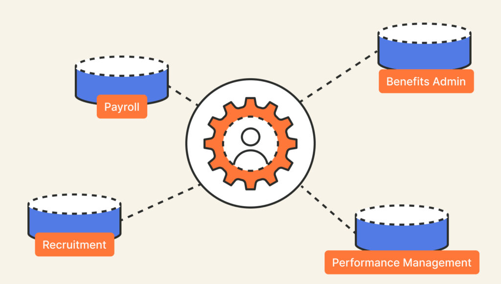 Building an HR Tech Stack: Guide & Examples - QuotaPath