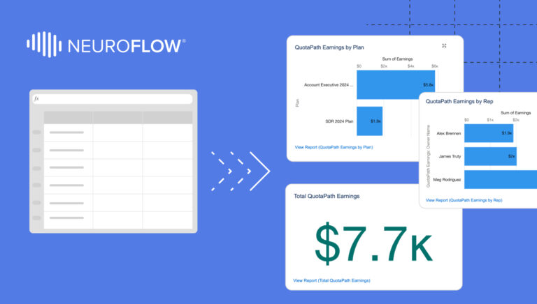 How NeuroFlow Automated Commissions and Saved Time - QuotaPath