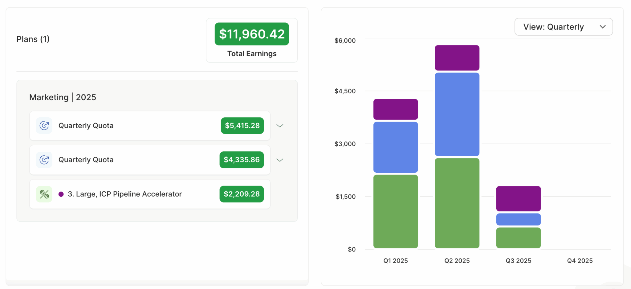 How Commission Visibility Impacts Seller Motivation - QuotaPath
