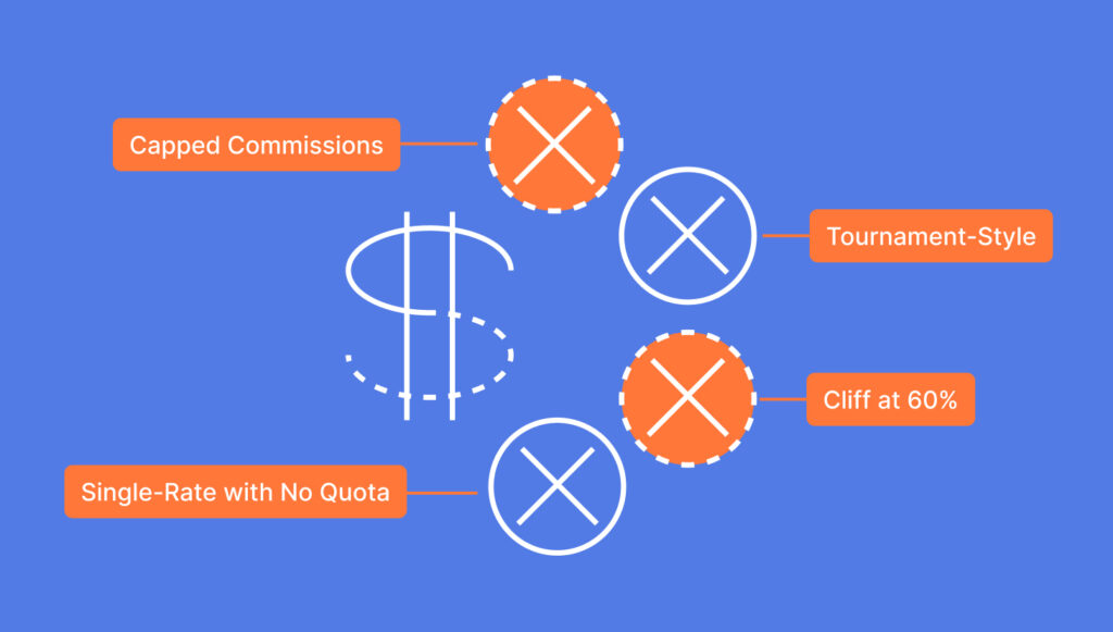 Pay mix: what it is and how to calculate it - QuotaPath